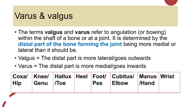 Student seminar valgus & varus | PPTX | Death, Injury, or Military ...