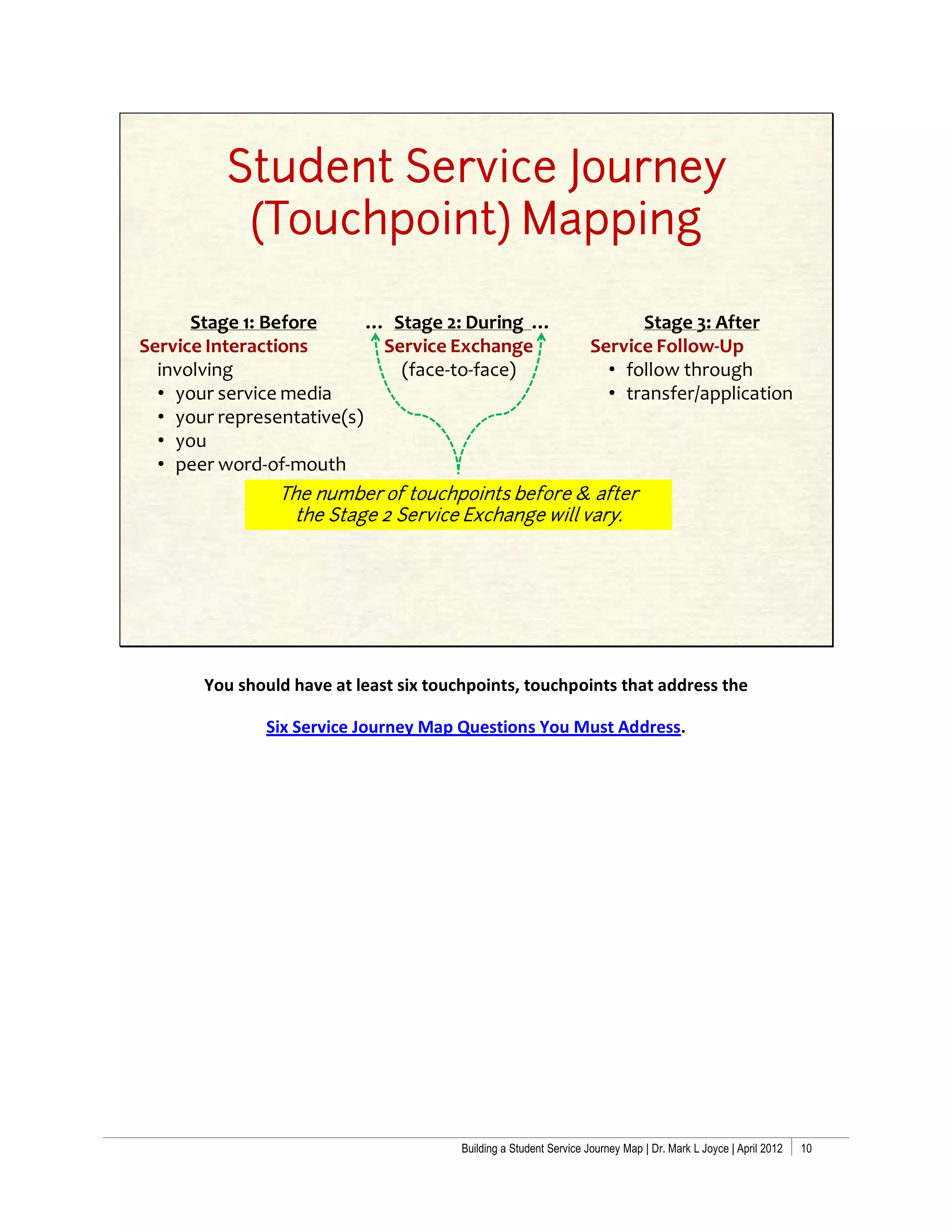 Building a Student Service Journey Touchpoint Map | PDF