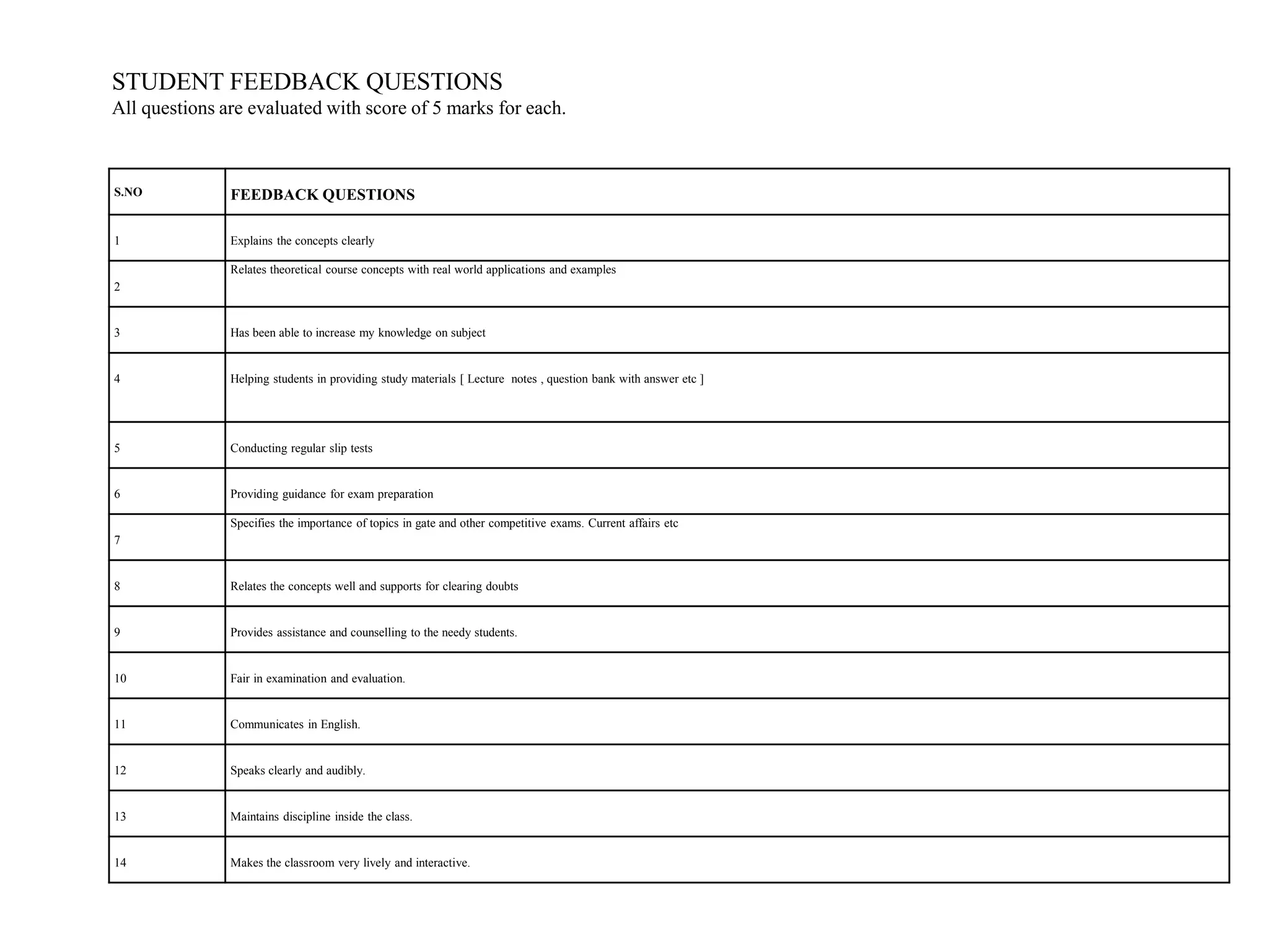 students feedback.pptx