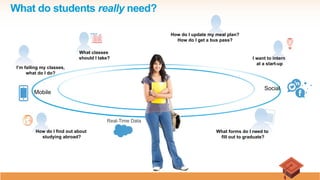 Students First for Student Success | PPT