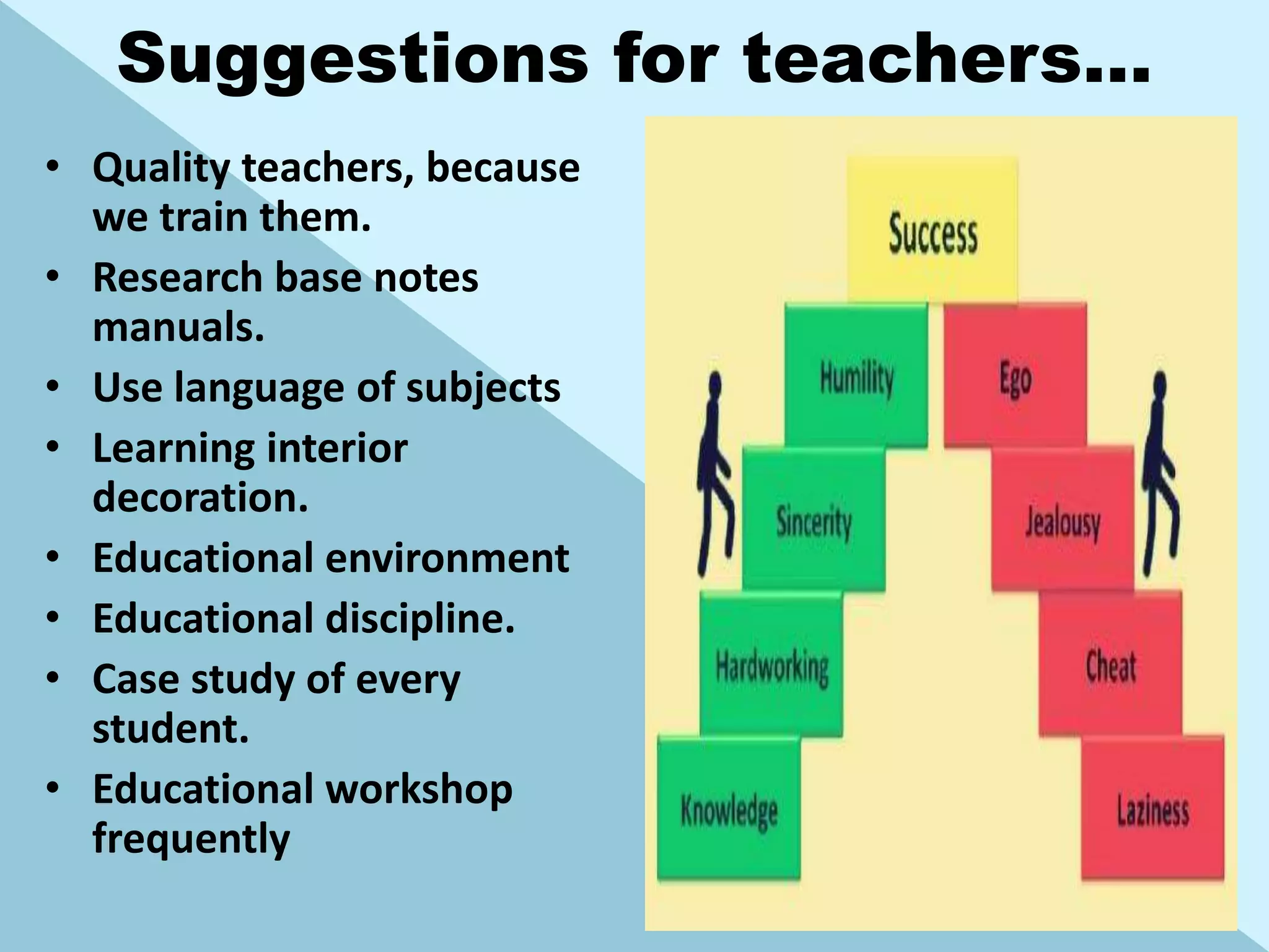 Students' grooming session at The Model College | PPTX