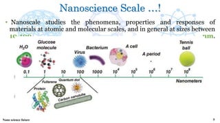 Introduction to Nanotechnology and Application which use this ...