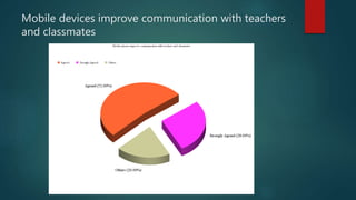Students’ perception of mobile phones | PPTX
