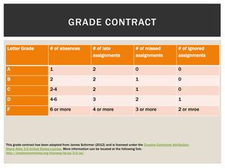 Students Perceptions of a Grading Contract Model | PPTX