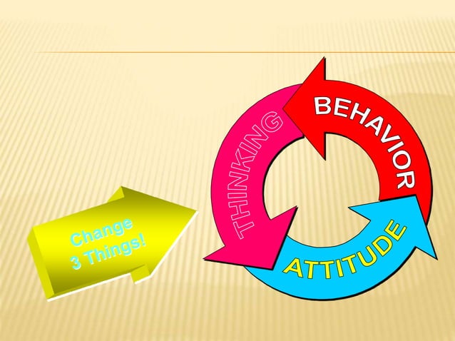 Students Personality Development | PPTX