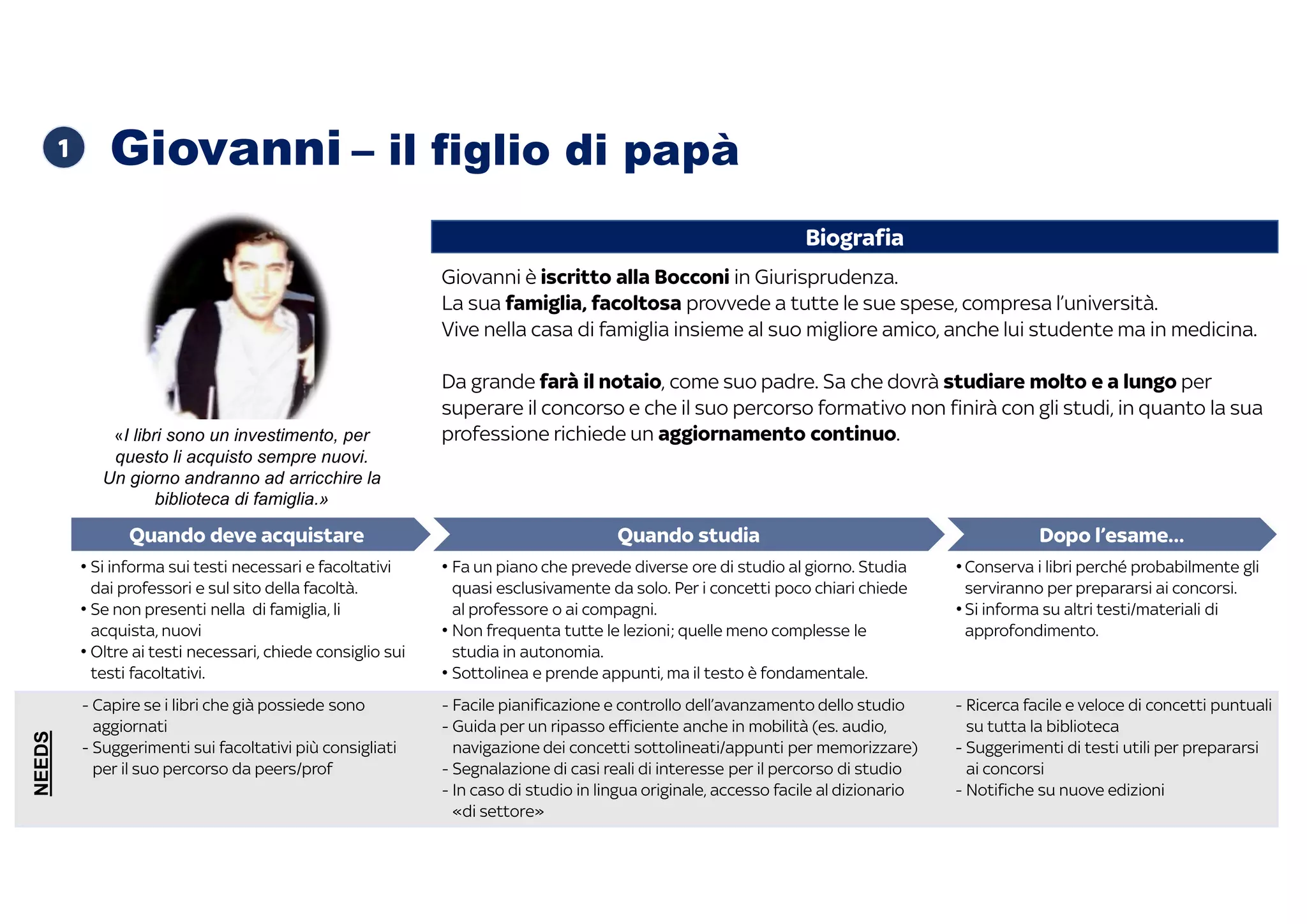 University students personas | PPT