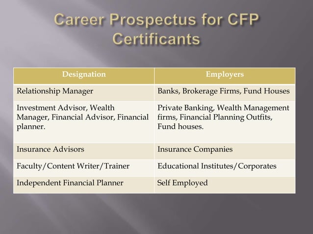 CFP from Mahesh Tutorials ppt | PPT