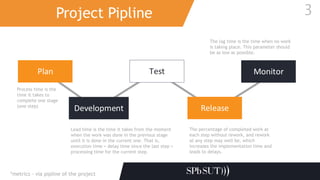 Student Spring 2021 | PPT