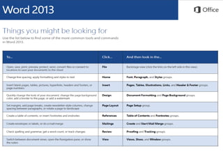 SGUL Office 2013 Quick Start Guide. (Adapted from Microsoft Quick Start ...