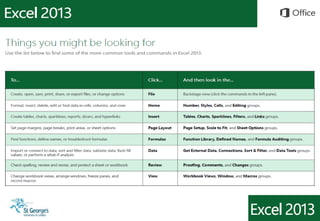 SGUL Office 2013 Quick Start Guide. (Adapted from Microsoft Quick Start ...