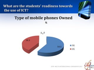 Students; readiness and use of ICT | PPT