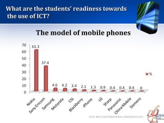 Students; readiness and use of ICT | PPT