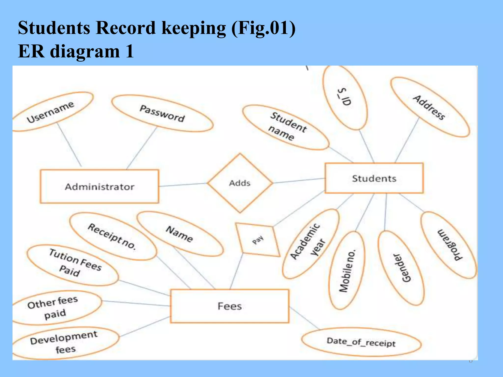 Students record keeping system | PPTX