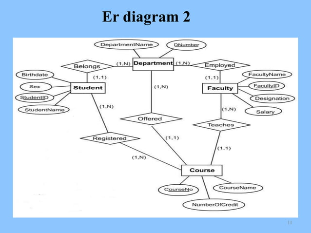 Students record keeping system | PPT