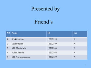 Students record keeping system | PPTX