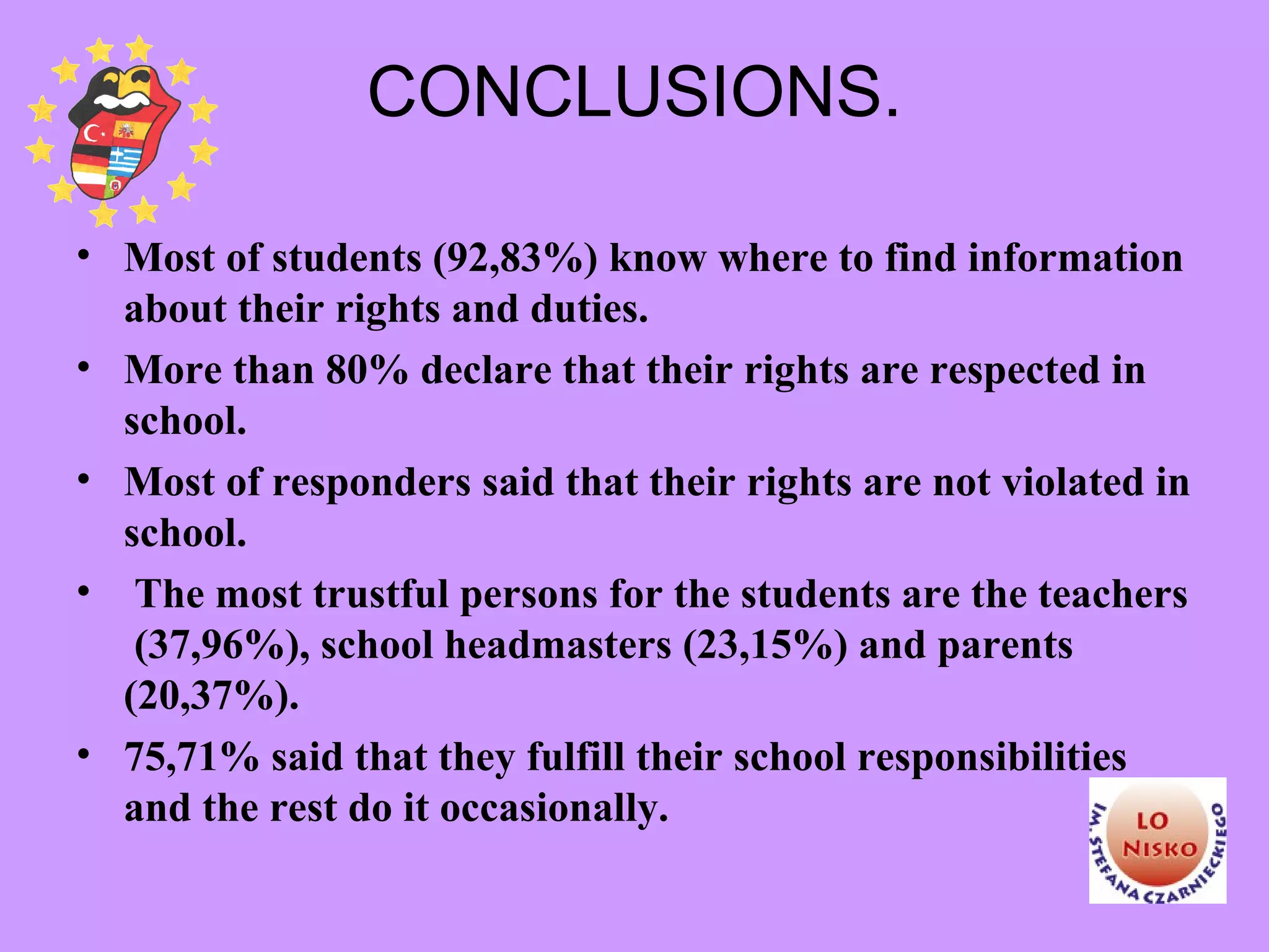 Students rights and responsibilities survey results | PPT