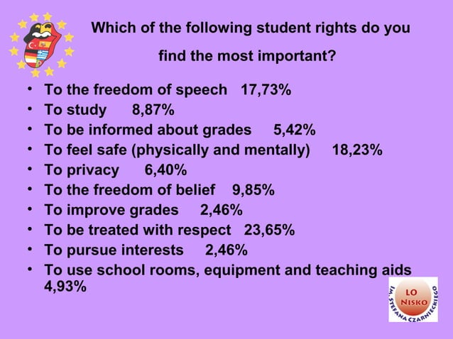 Students rights and responsibilities survey results | PPT