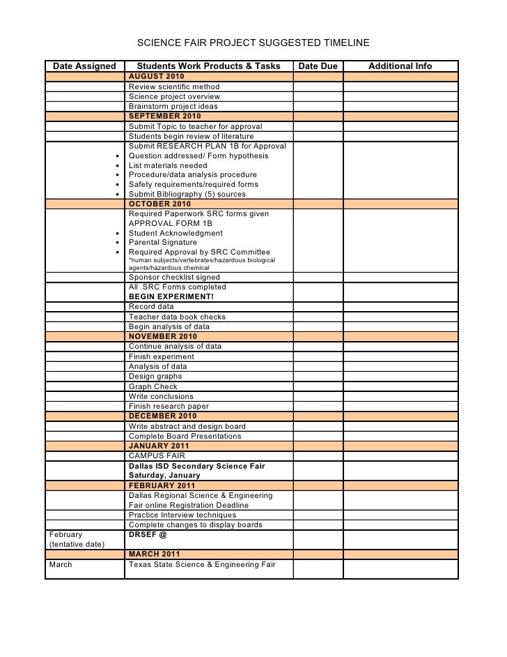Students science fair_timeline