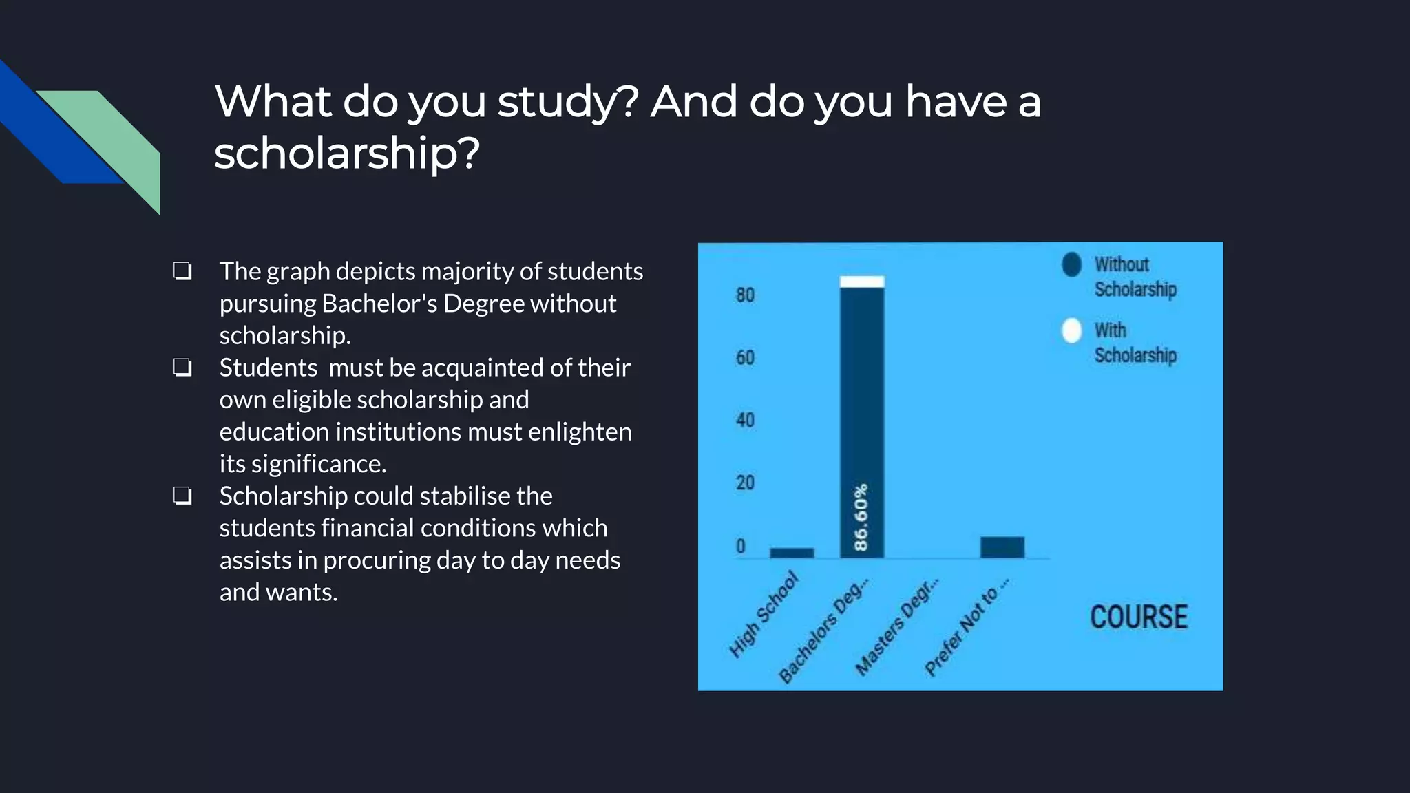 Students Spending Habits. | PPTX