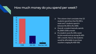 Students Spending Habits. | PPTX