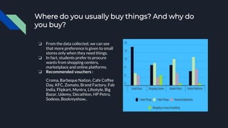 Students Spending Habits. | PPTX