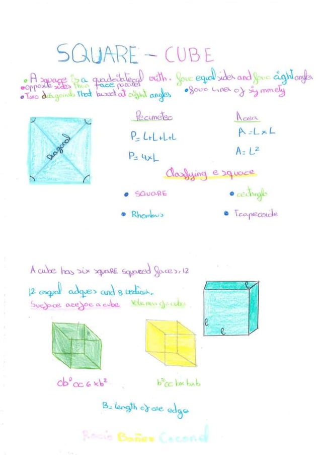 Square-cube students' chart | PPTX