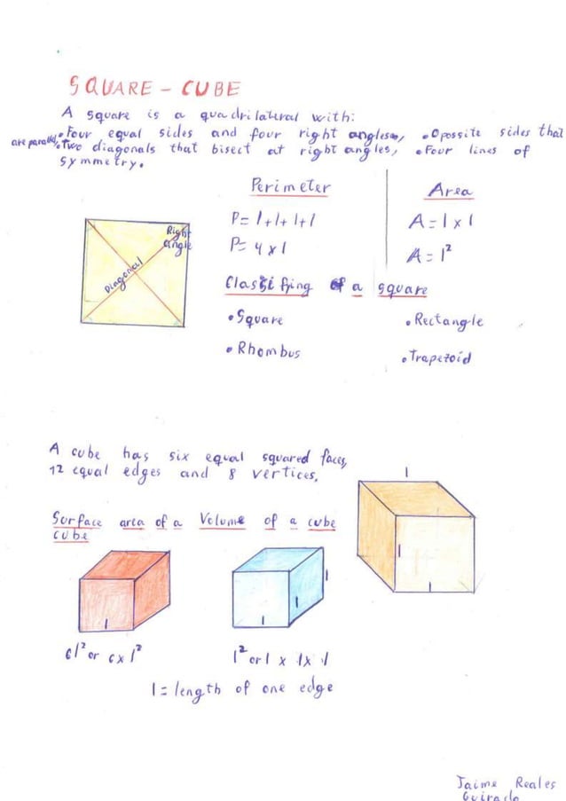 Square-cube students' chart | PPTX
