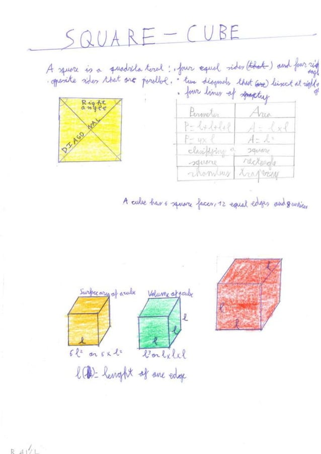 Square-cube students' chart | PPTX