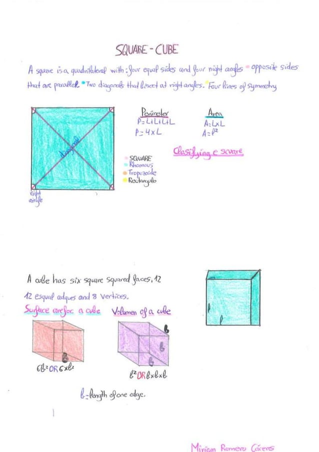 Square-cube students' chart | PPTX