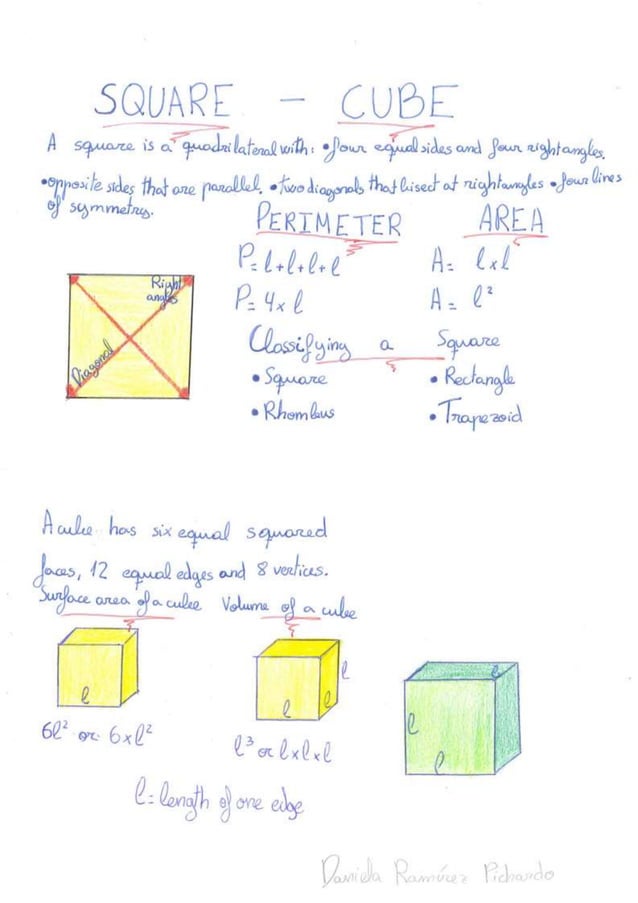 Square-cube students' chart | PPTX