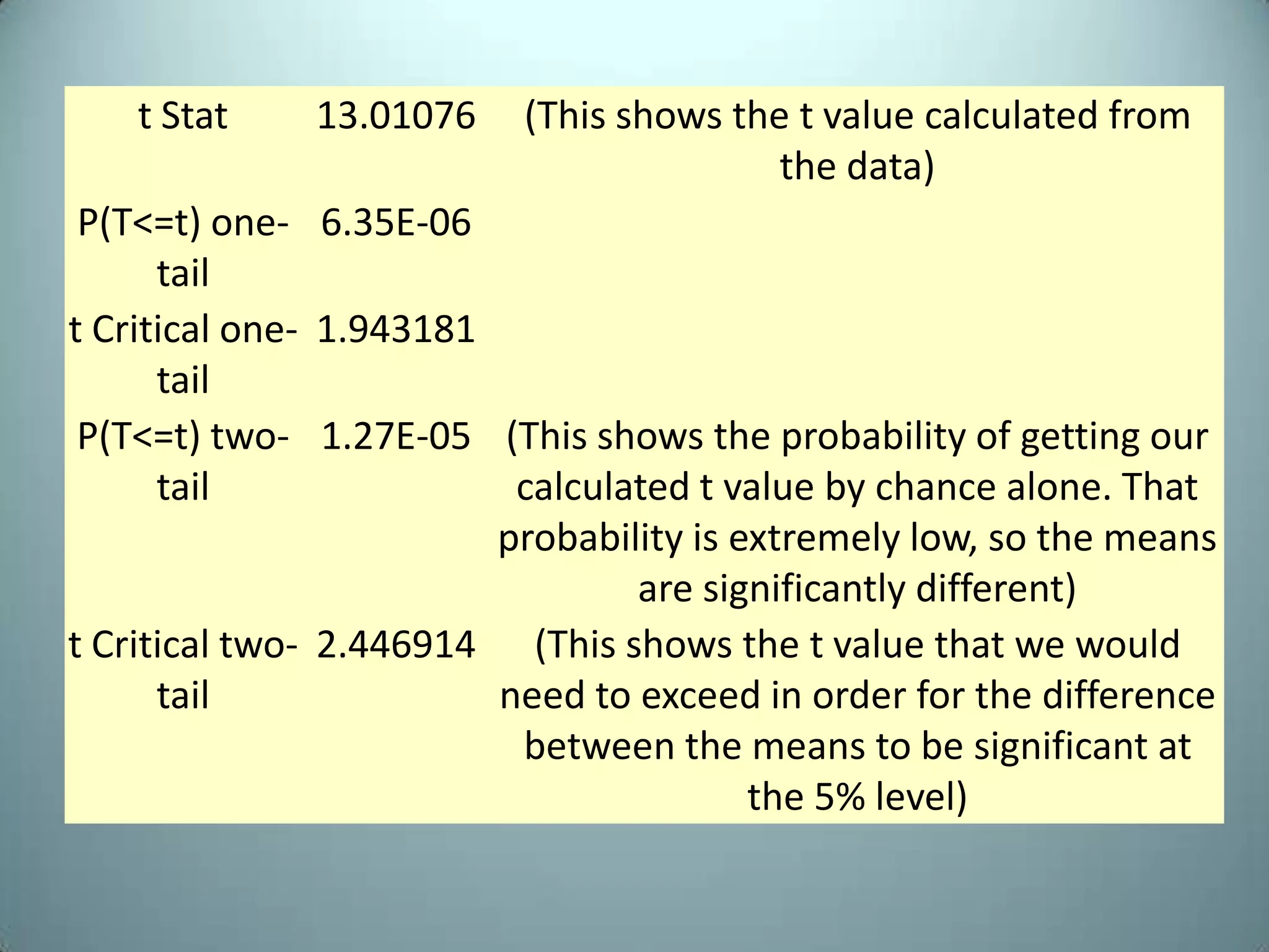 Student’s t test | PPTX