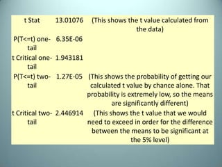 Student’s t test | PPTX