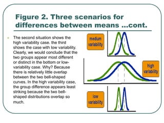students_t_test.ppt vvvvvvvvvvvvvvvvvvvvvvv | PPT | Standardized ...