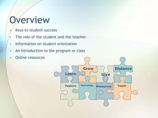 Student success guide | PPT