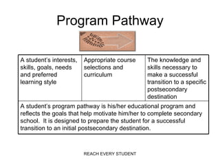 Student success | PPT