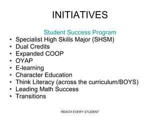 Student success | PPT