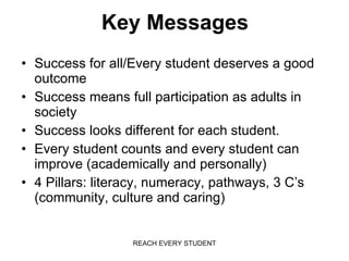 Student success | PPT