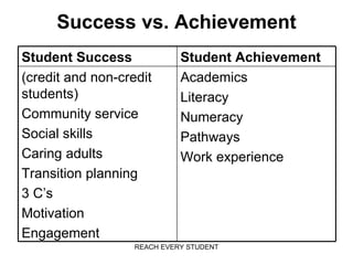 Student success | PPT