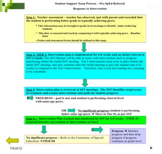 Student success team july 2012 trainingfinal | PPTX