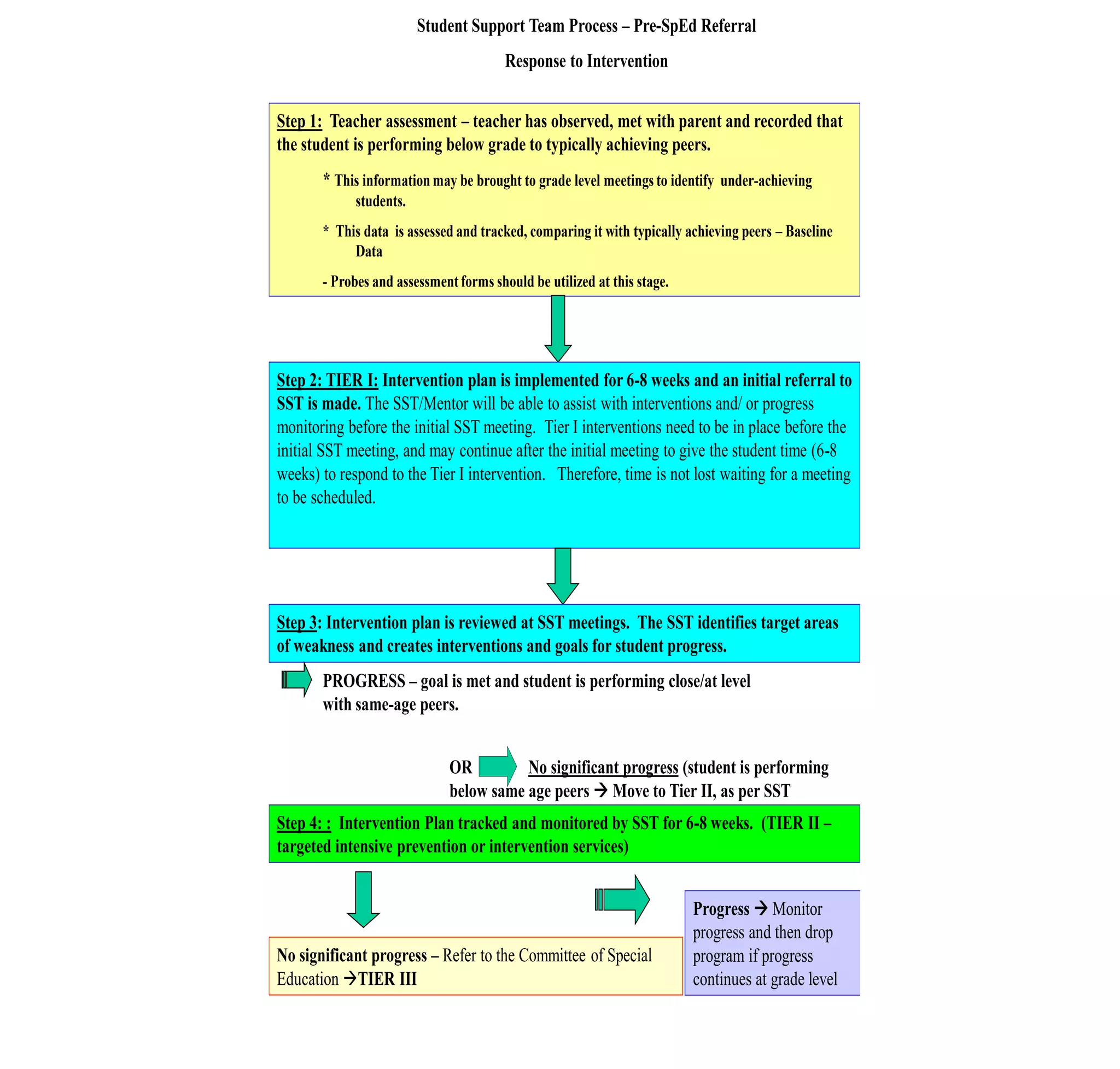Student success team training | PPTX