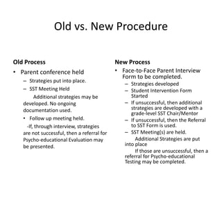 Student success team training | PPT