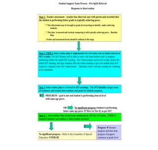 Student success team training | PPT