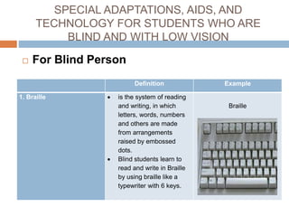 Students Who are Blind or Have Low Vision | PPTX