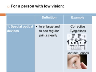 Students Who are Blind or Have Low Vision | PPTX