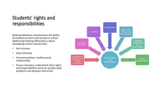 Students with disabilities | PPT