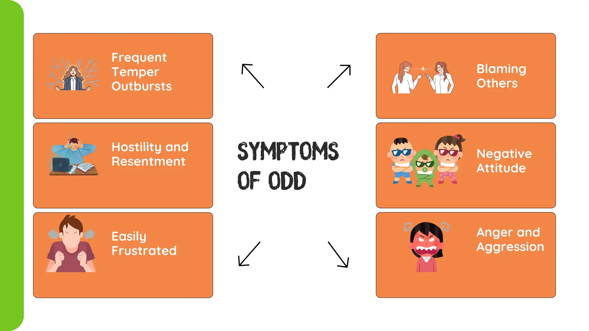 Students with Oppositional Defiant Disorder | PPT