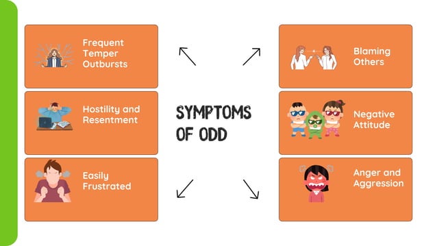 Students with Oppositional Defiant Disorder | PPT