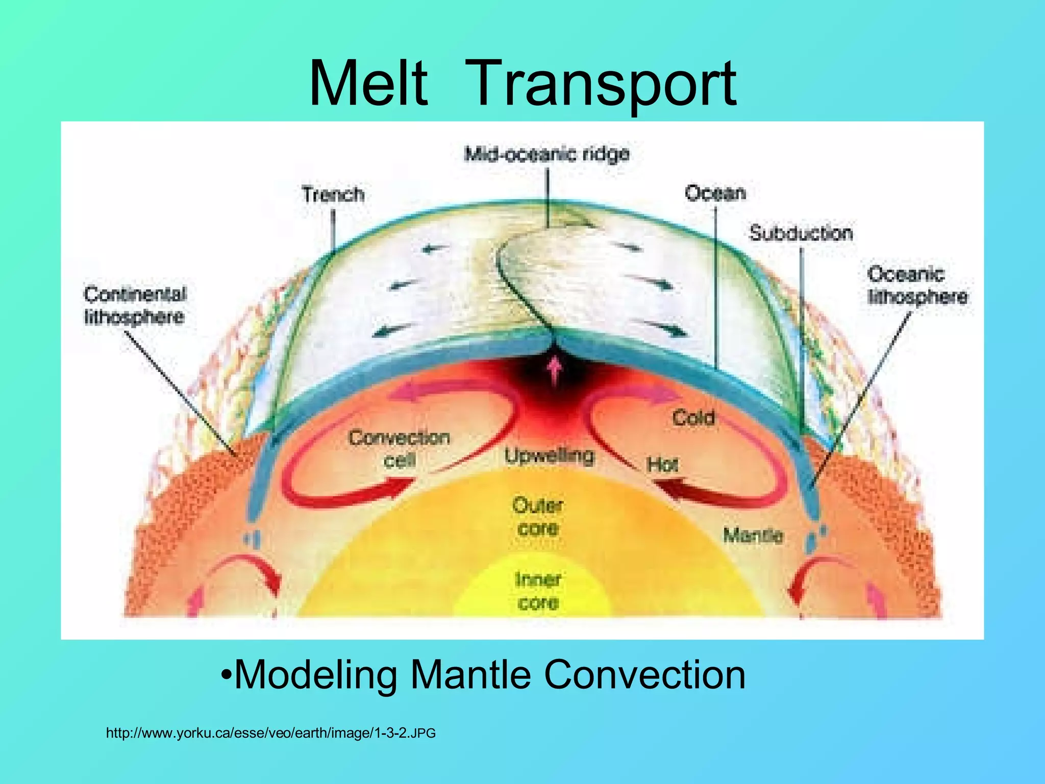 Stability of Melt Rich Channels | PPT