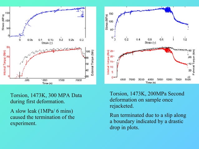 Stability of Melt Rich Channels | PPT