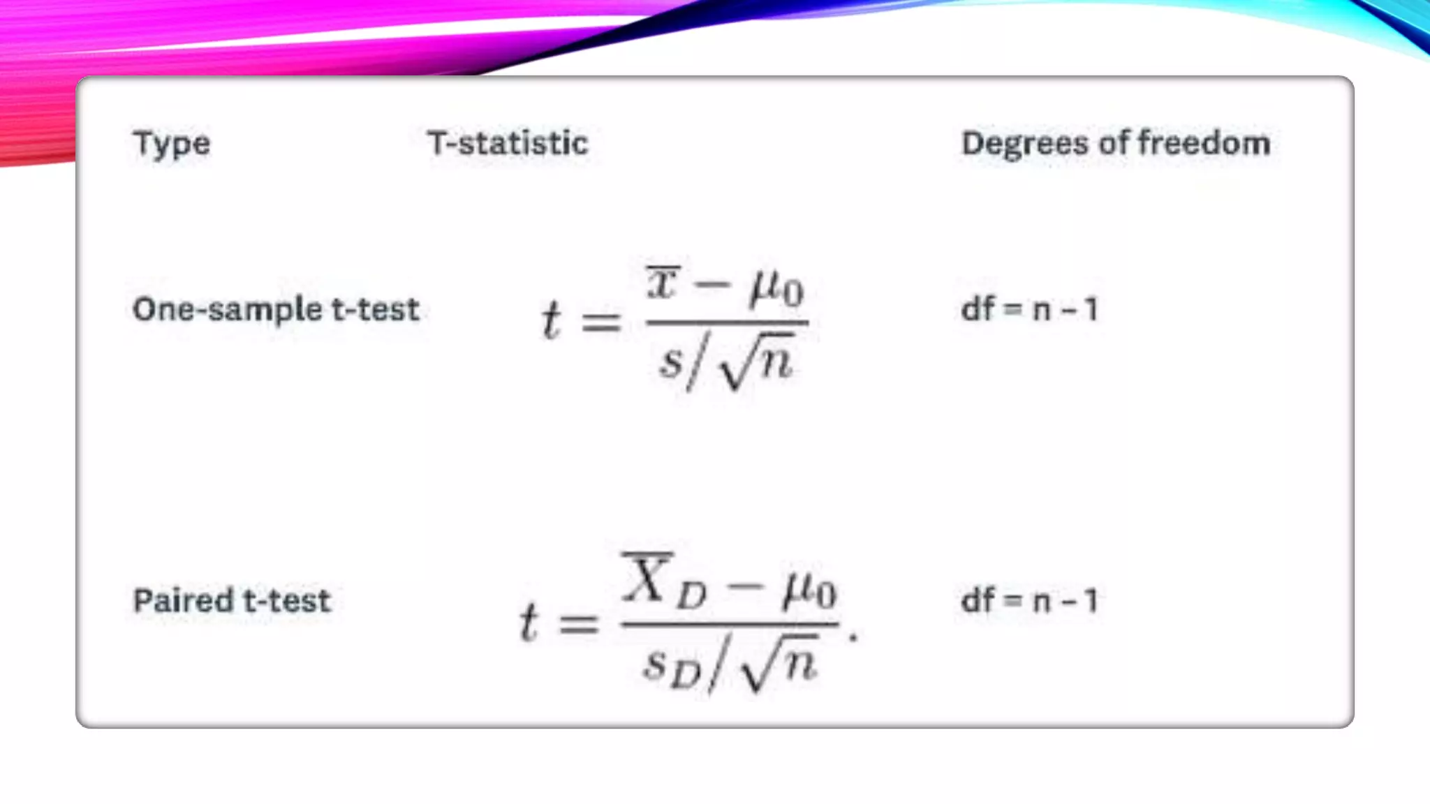Student T - test | PPTX